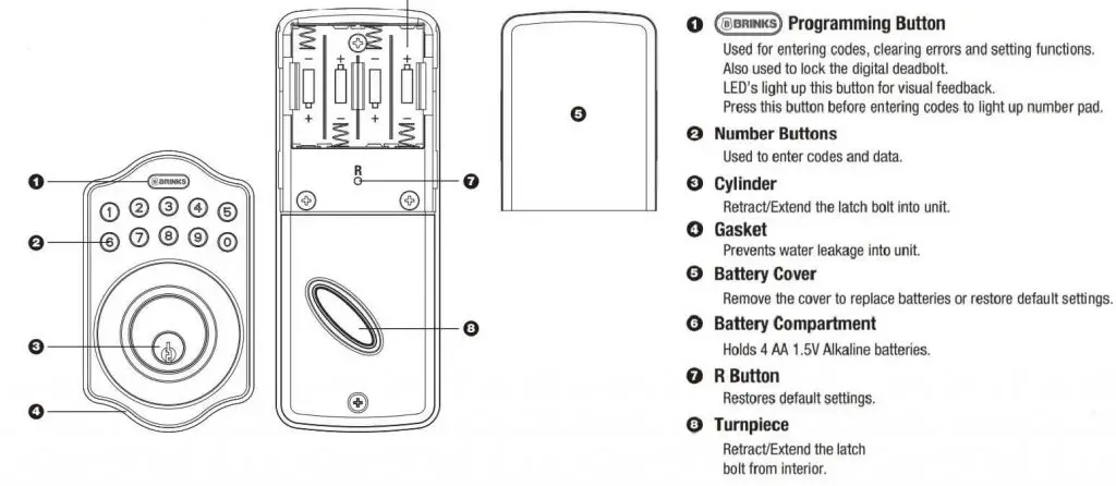 Brinks Digital Deadbolt Programming Instructions - RatedLocks