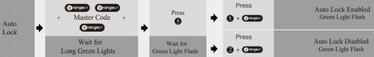 OrangeIOT Keypad Lock Programming Instructions - RatedLocks